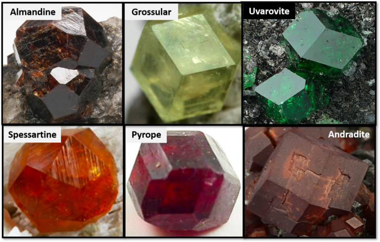 Garnet Gemstone Guide – History, Colors, Properties & Birthstone Meaning