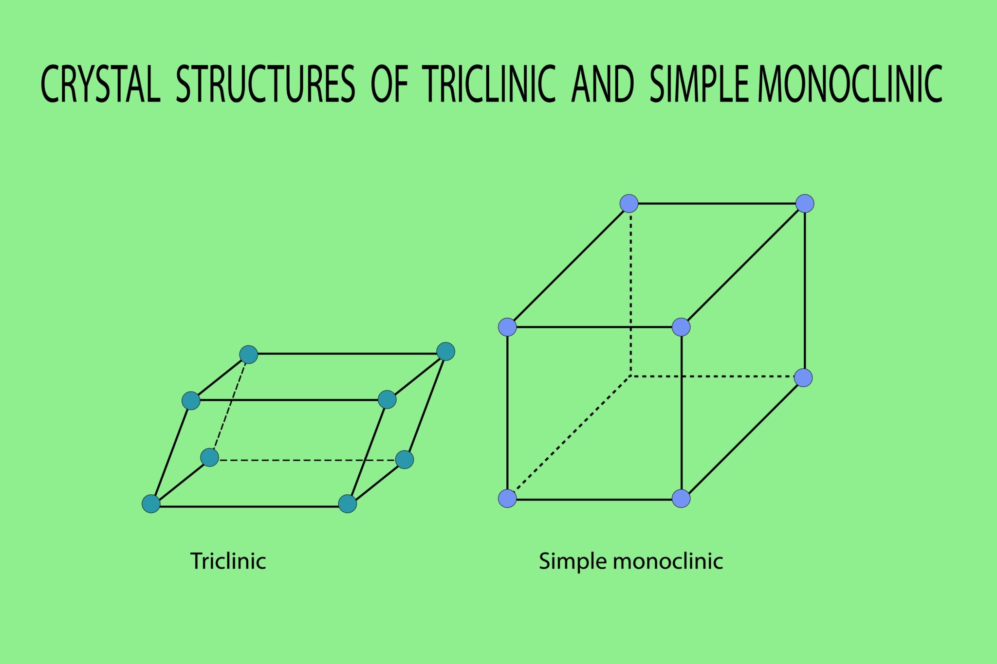 Anorthite: Composition, Structure, Formation and Properties